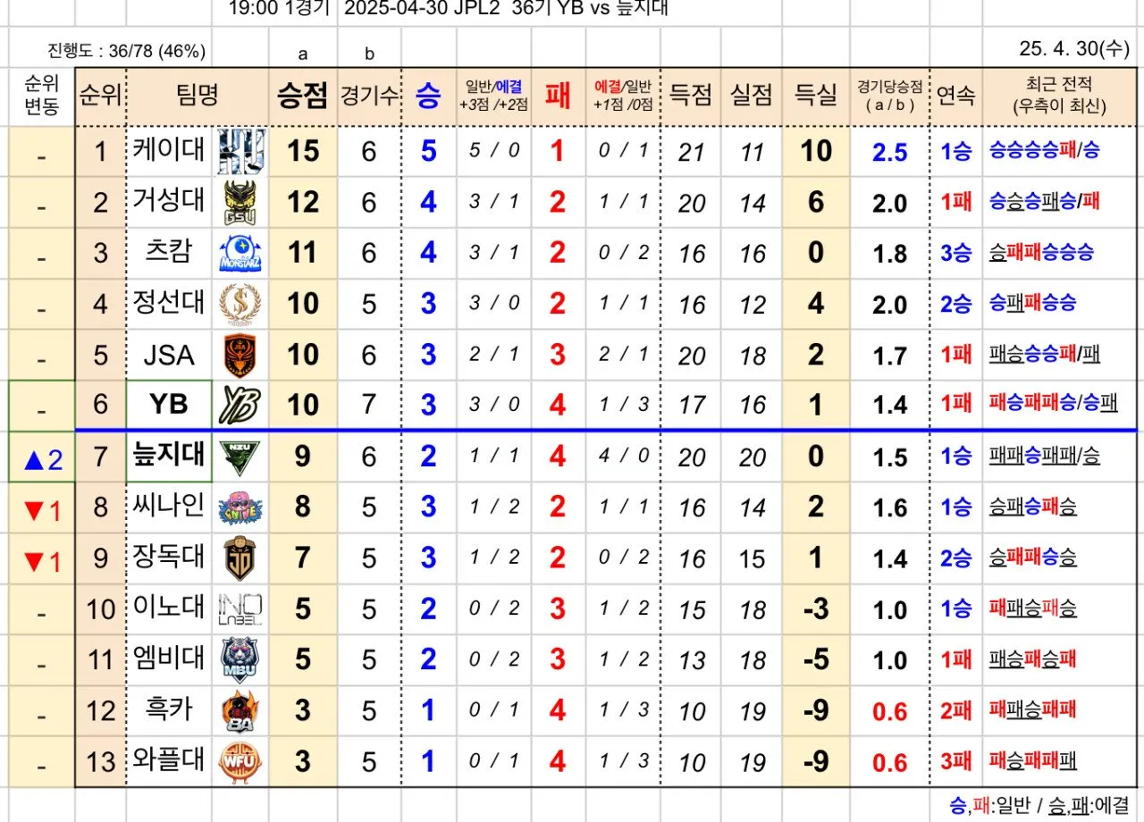 YXL / YB - JPL2 순위변동입니다.