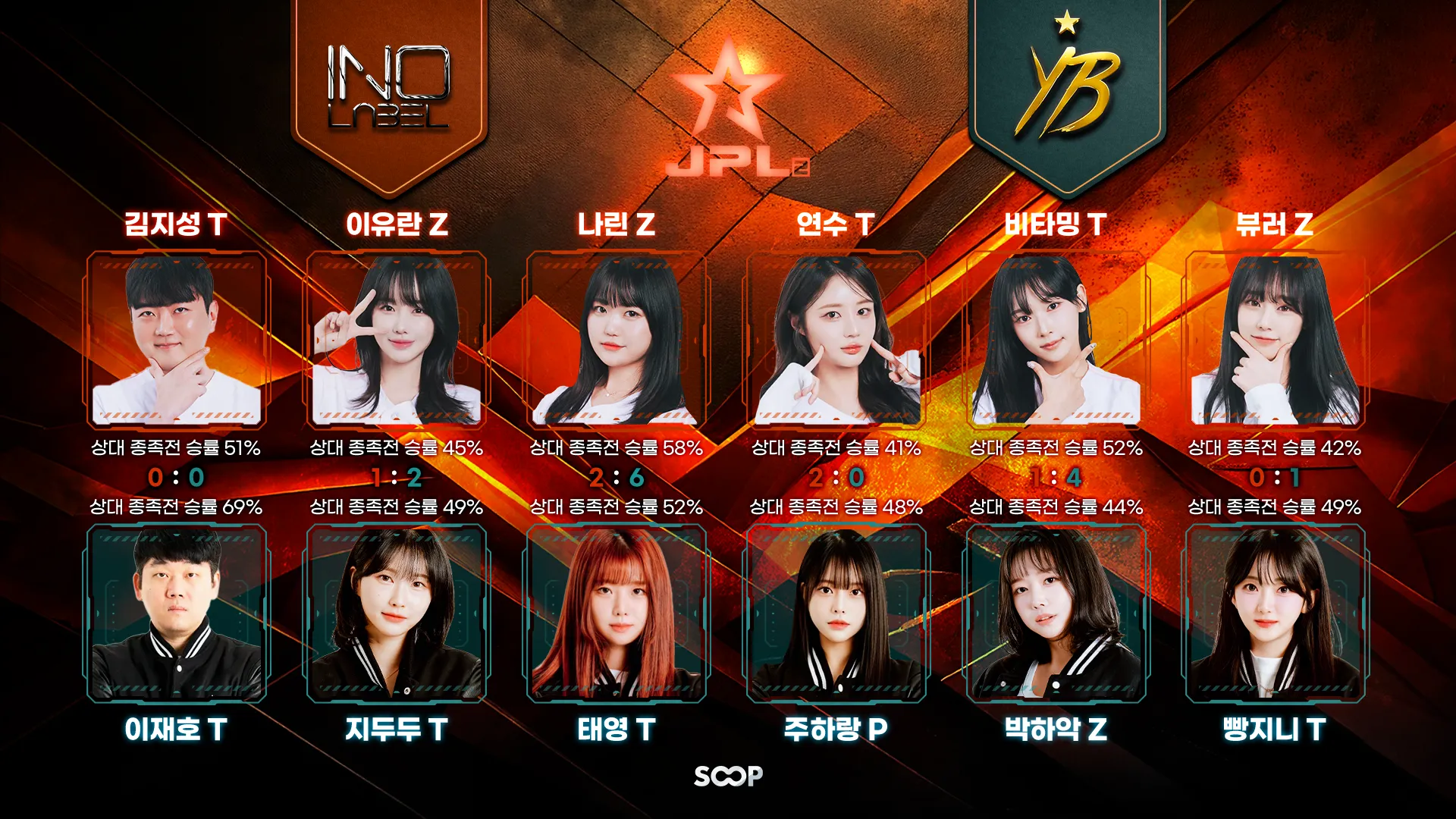 YXL / YB - 5 /8 (목)오후7시 YB VS 이노대 엔트리