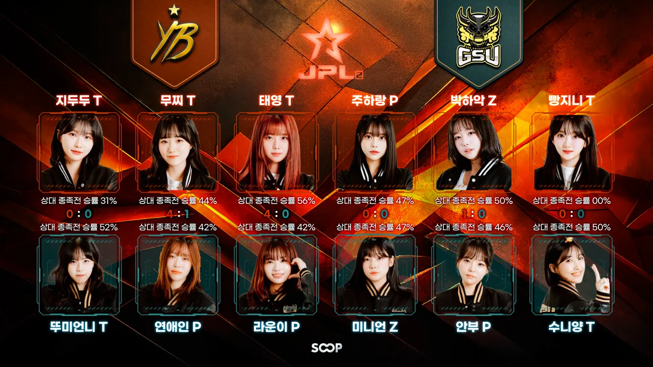 YXL / YB - YB 도토리 올인갔뜹니다.