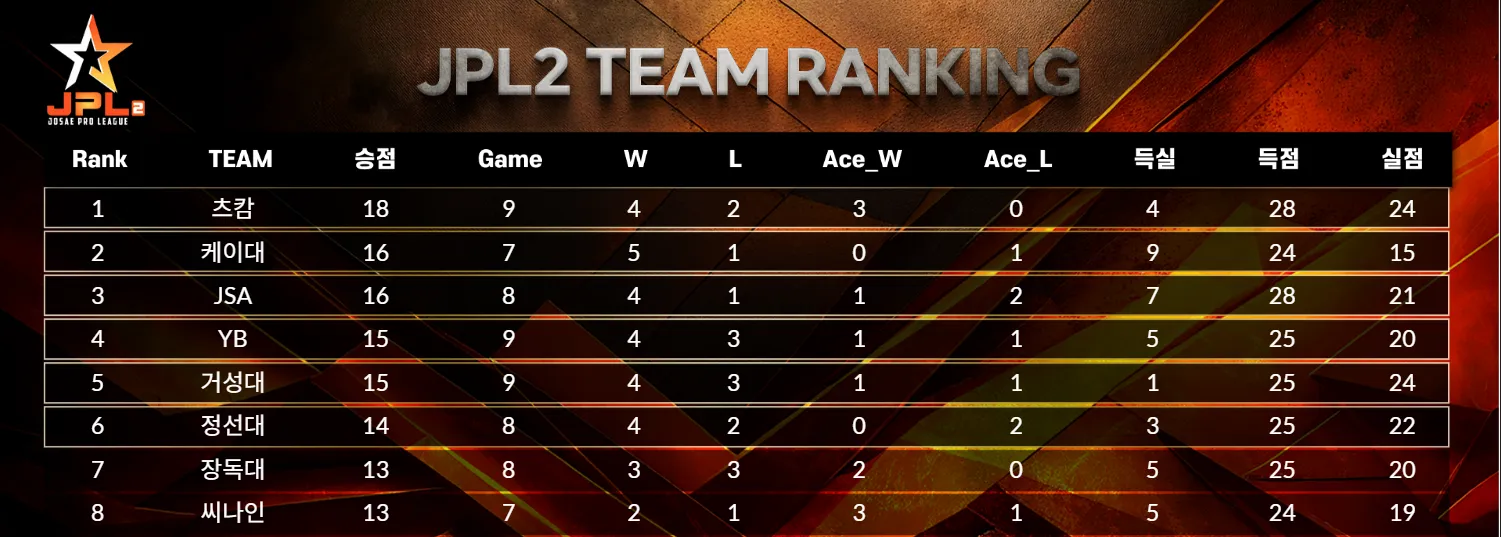 YXL / YB - ㄷㄷㄷ 오늘 나올수 있는 최상의 시나리오가 나왔네요.