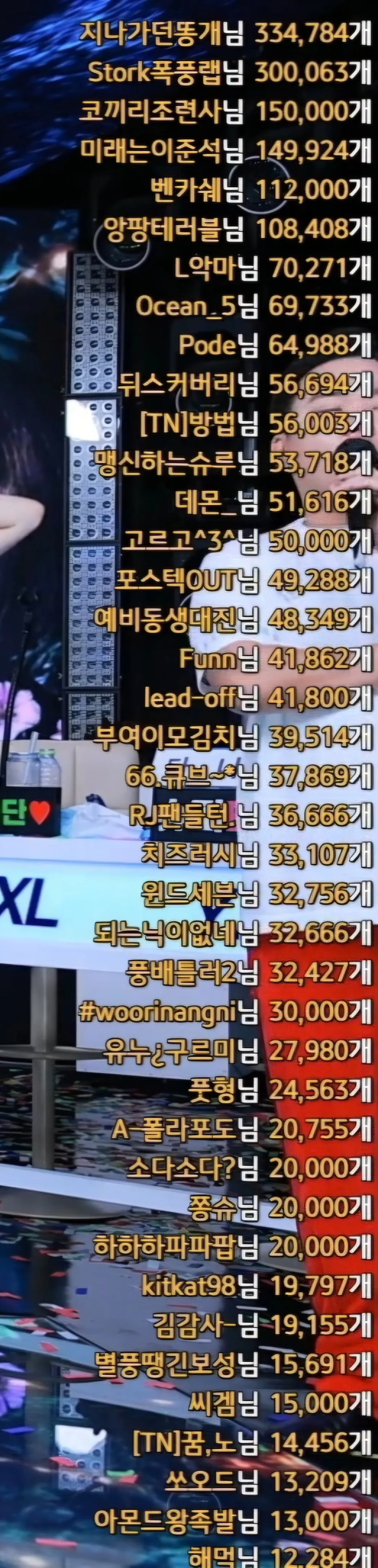 YXL / YB - 시즌6 4회차 팀전 후원 목록