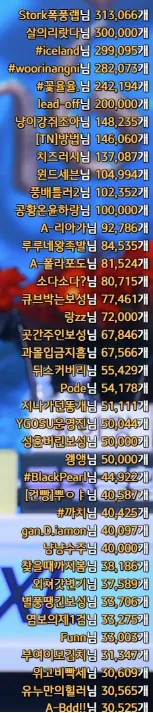 YXL / YB - 시즌 6 직급전 후원목록