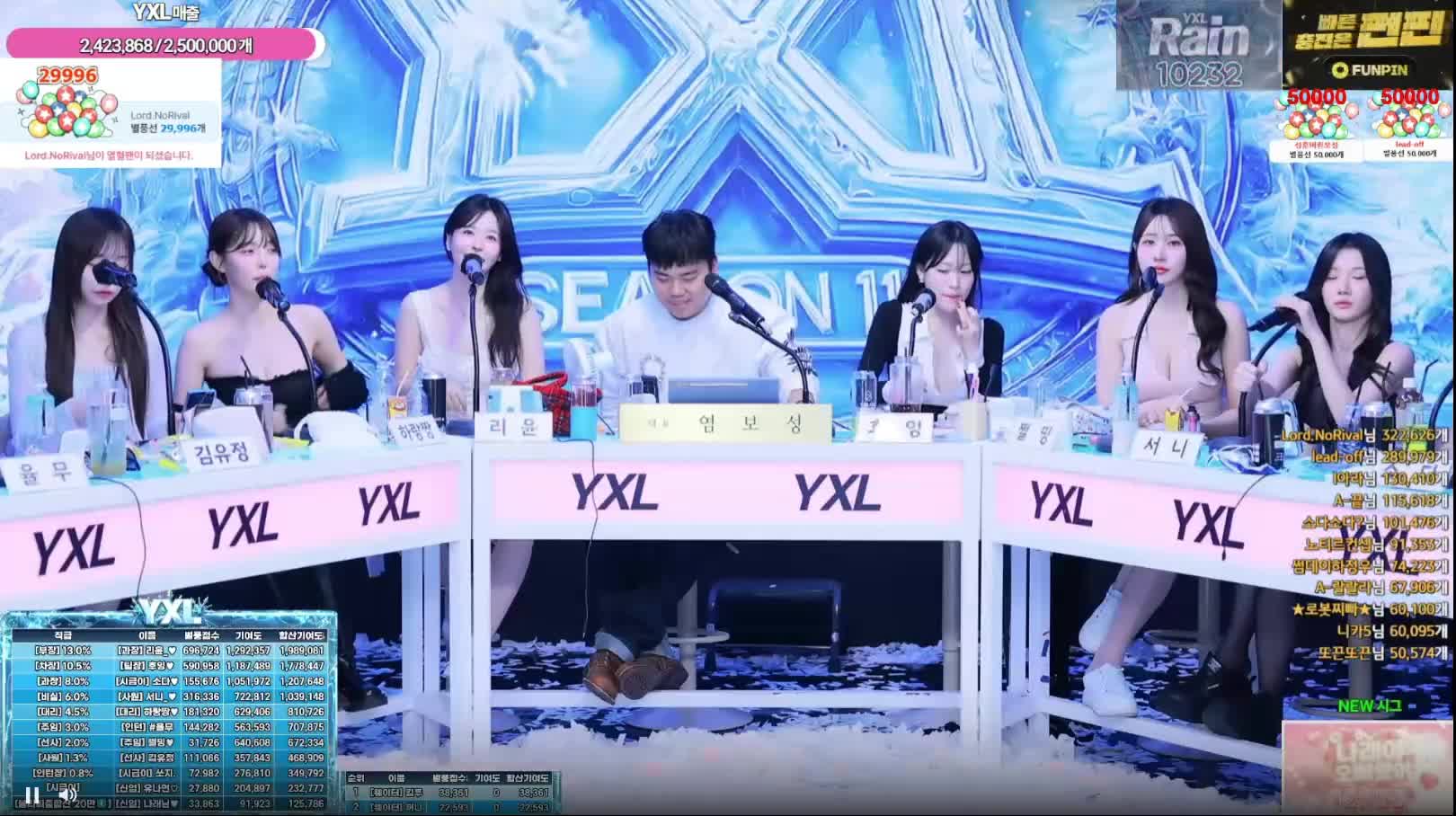 YXL / YB - 염보성 : 랑짱아 이마 봐봐. 얼핏 봤는데 너 해야돼